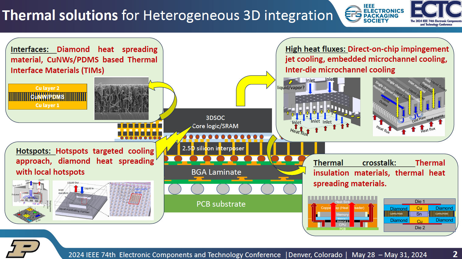 Next-Gen AI Cooling: Moving Toward Microchannel-Based Architectures