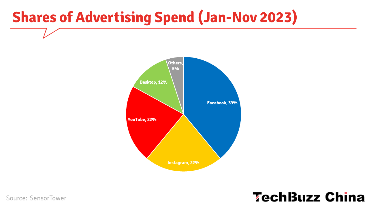 What’s up with…? - Part 1: Temu - Tech Buzz China Insider