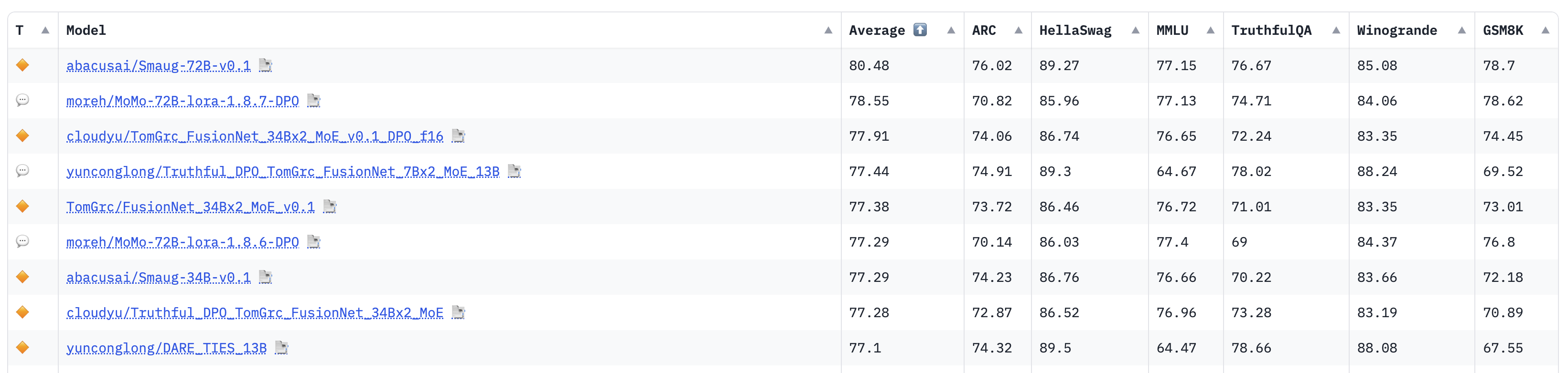 Top 8 leaderboards to choose the right AI model for your task