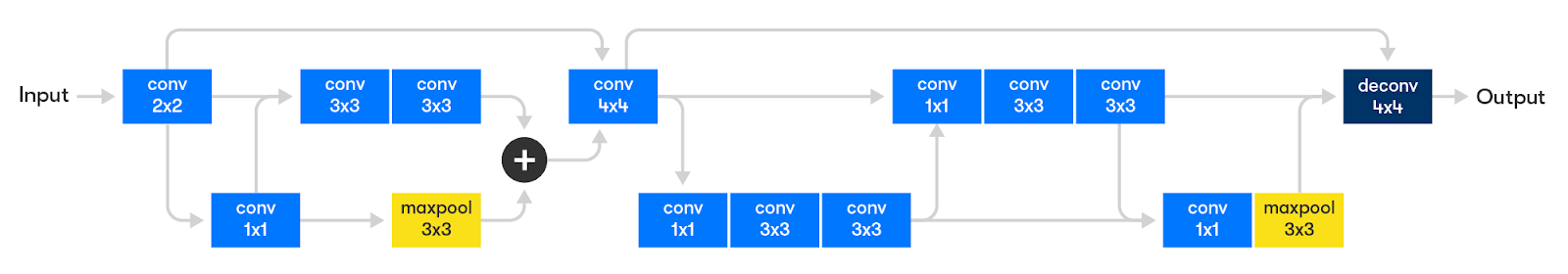 The AI That Builds Itself: Understanding AutoML and Self-Optimizing Models