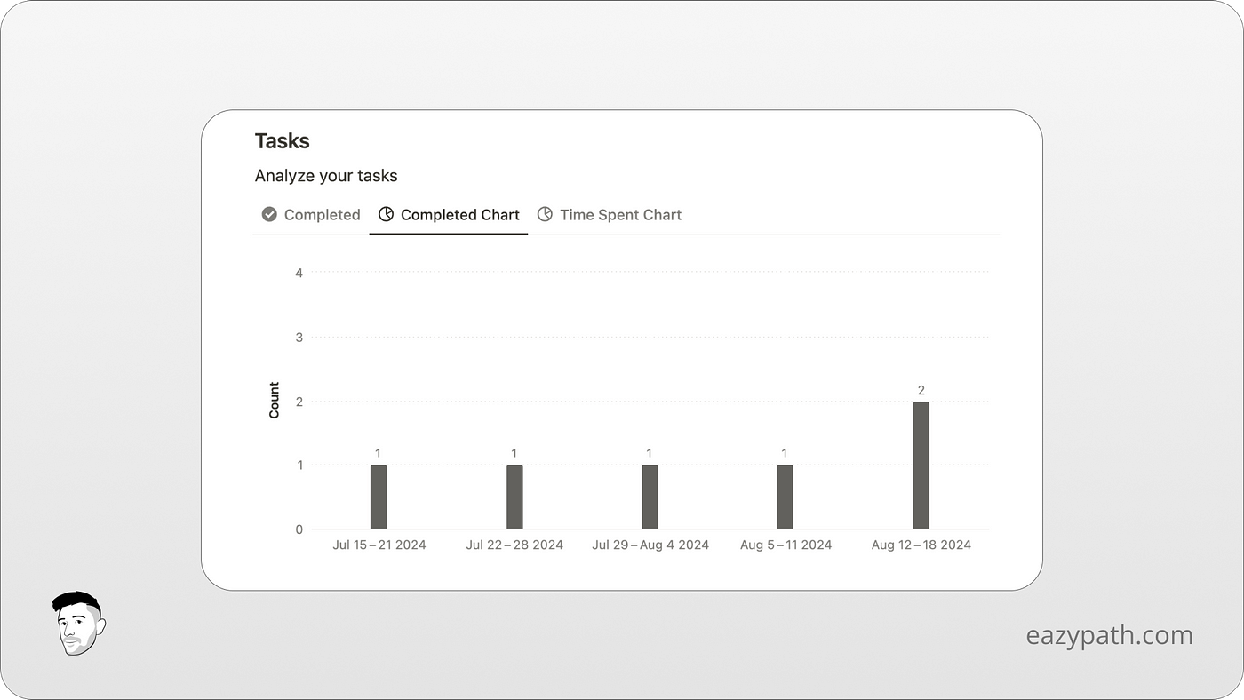 A Comprehensive Guide To Notion Charts - by Jean Remi