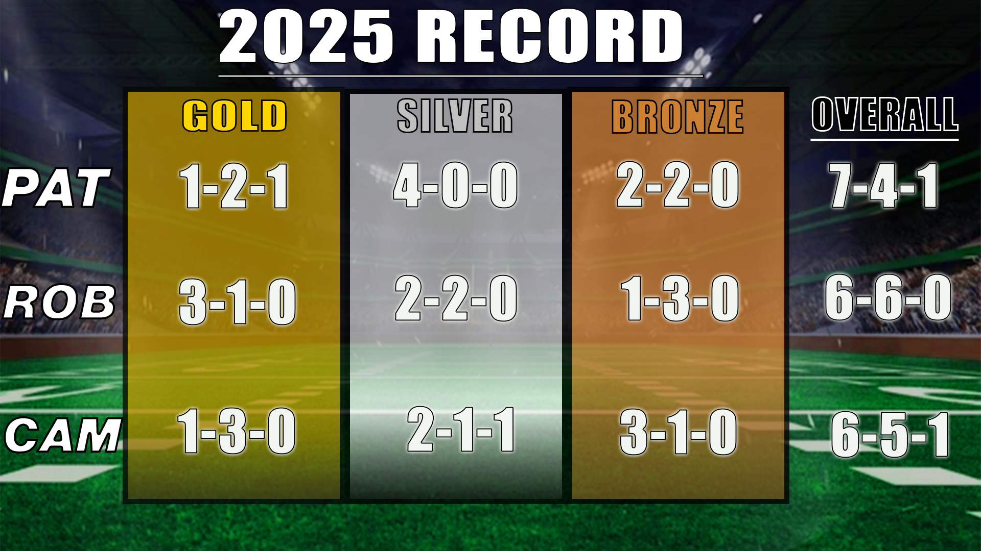 Week 5 NFL Weekend Cheatsheet: Rankings, Injuries, Props, DraftKings ...