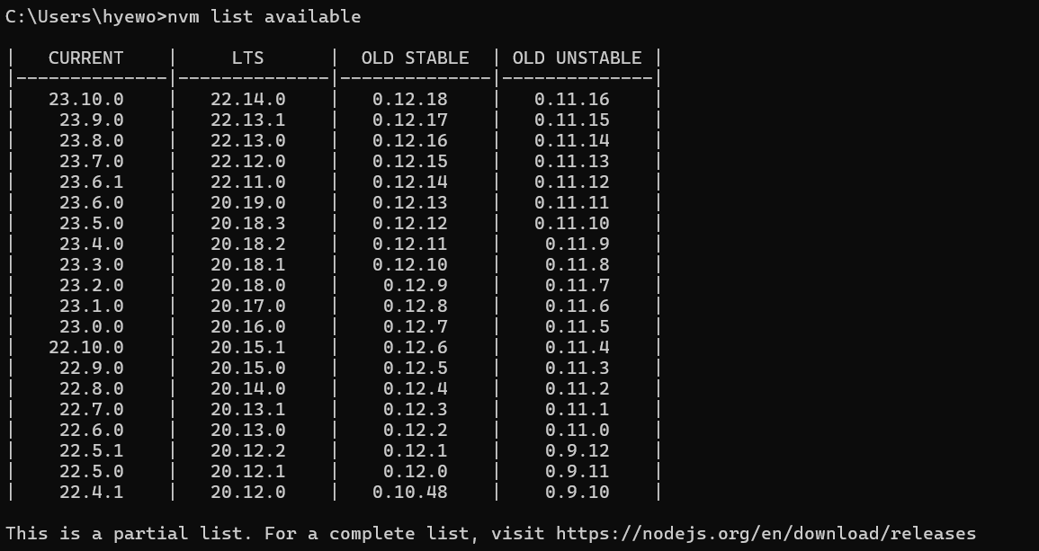 What Is nvm? Node Version Manager Explained for Windows Users