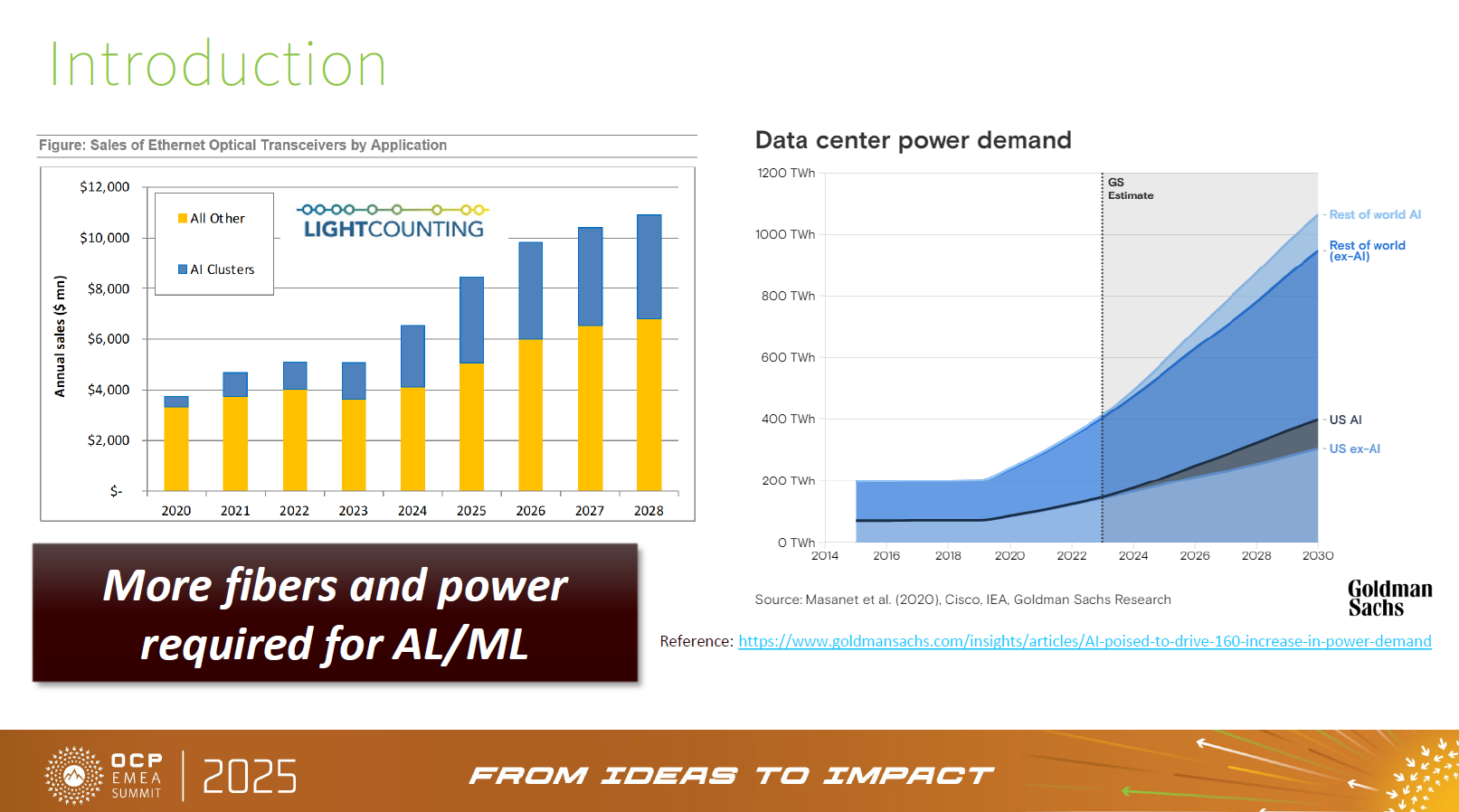 Accelink: Key Technologies for Energy-Efficient Pluggable Optics in AI ...