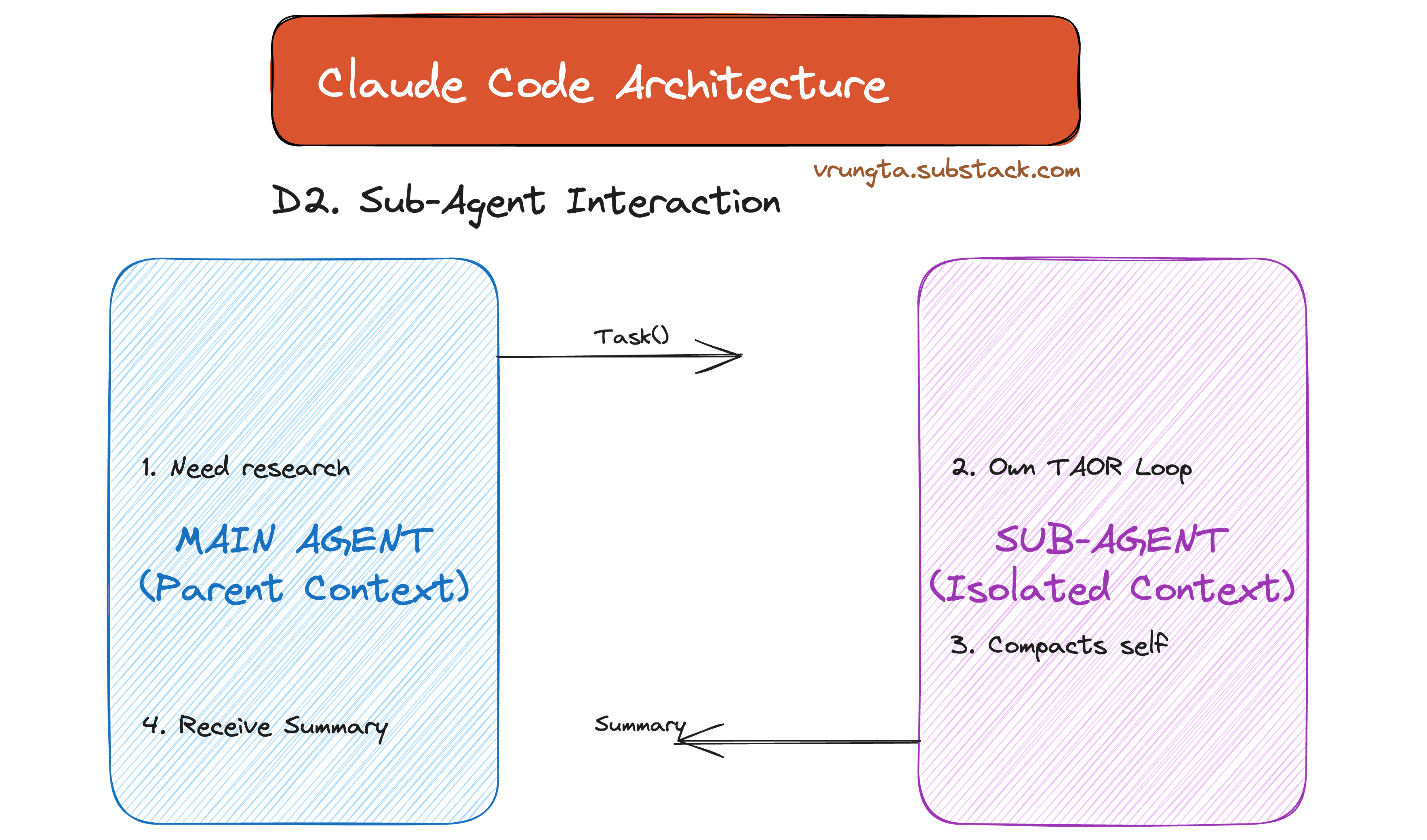 Claude Code Architecture (Reverse Engineered)