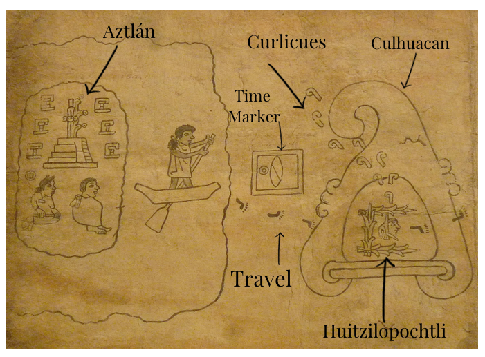 Pictograms from the Aztec's Ancient Notes