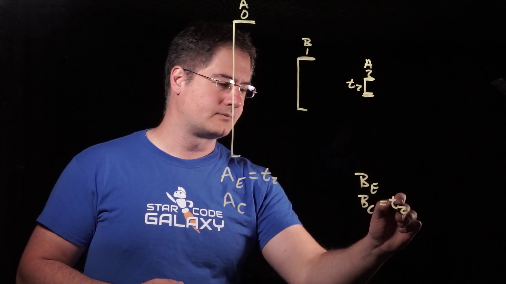 Profiling Recursive Blocks - Computer, Enhance!