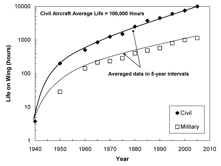 Why It's So Hard to Build a Jet Engine - by Brian Potter
