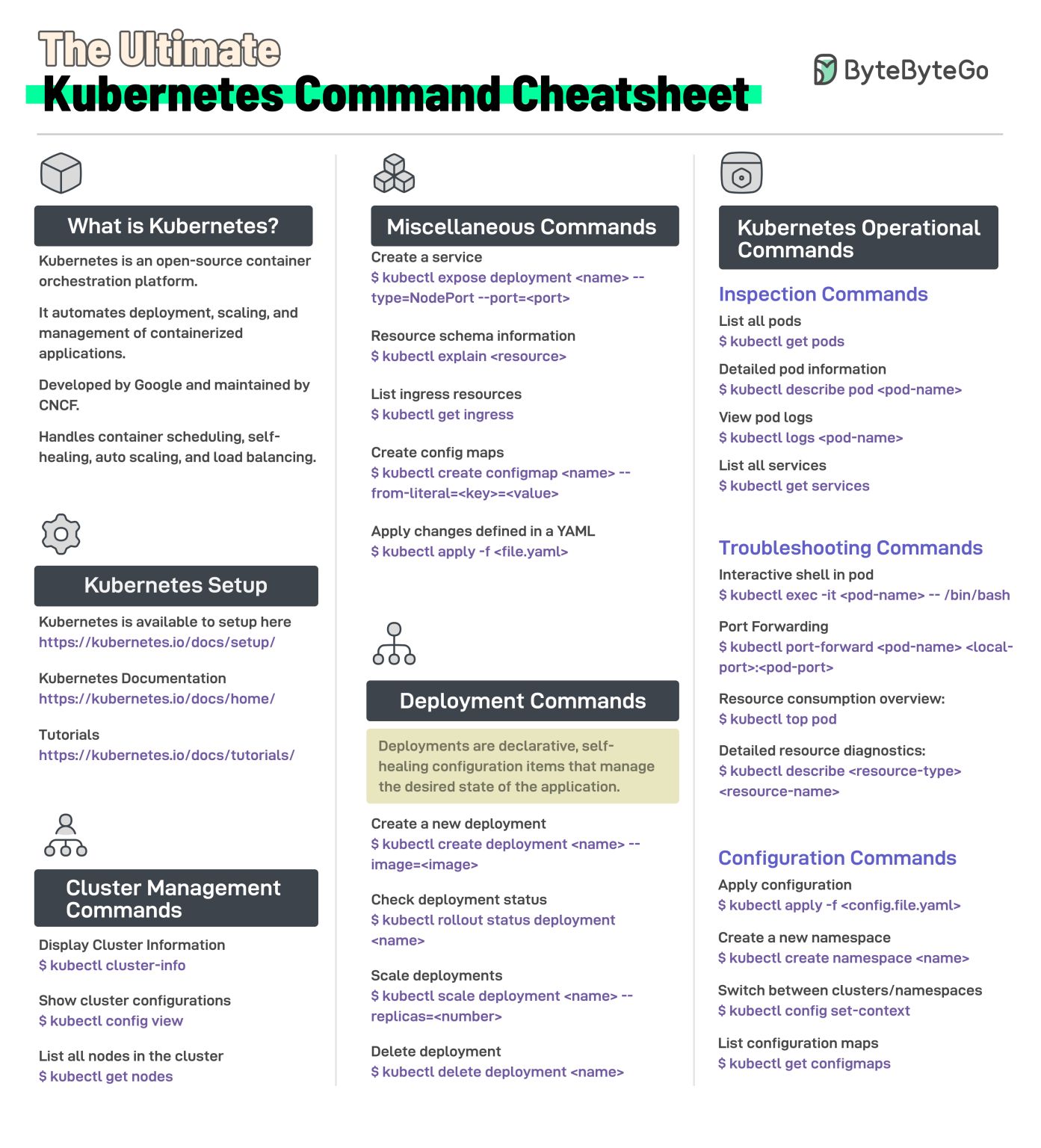 EP143: DNS Record Types You Should Know