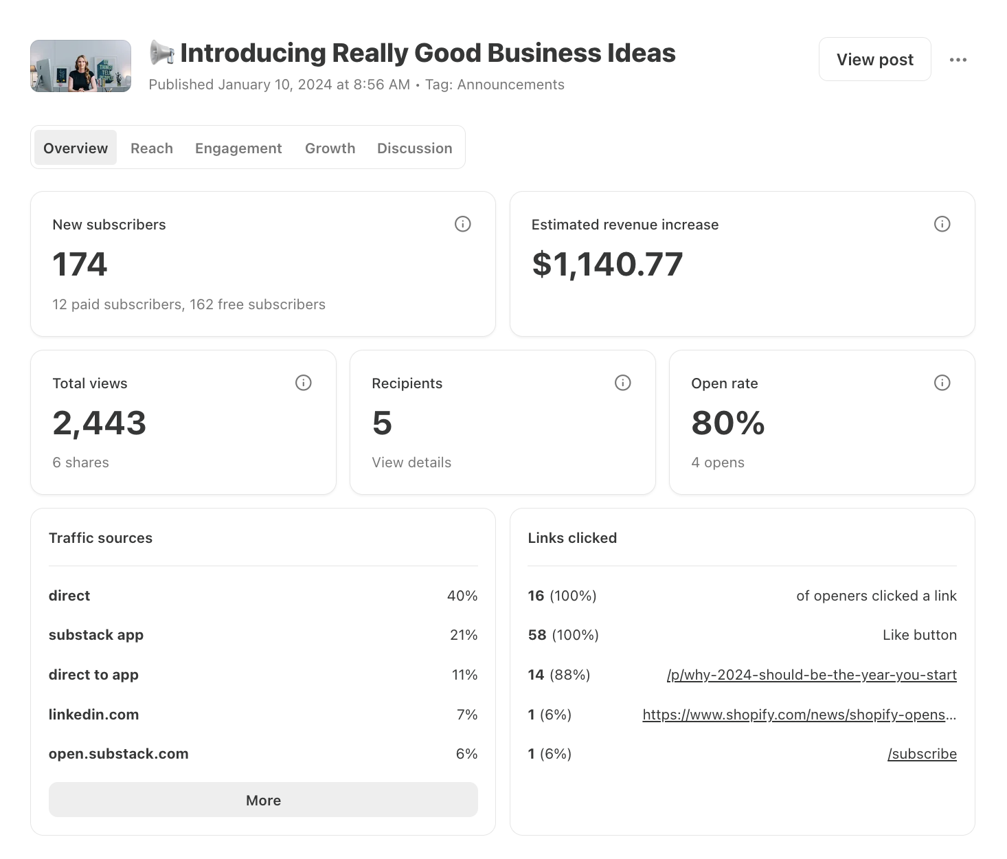 Substack Post Metrics Explained - by Casandra Campbell