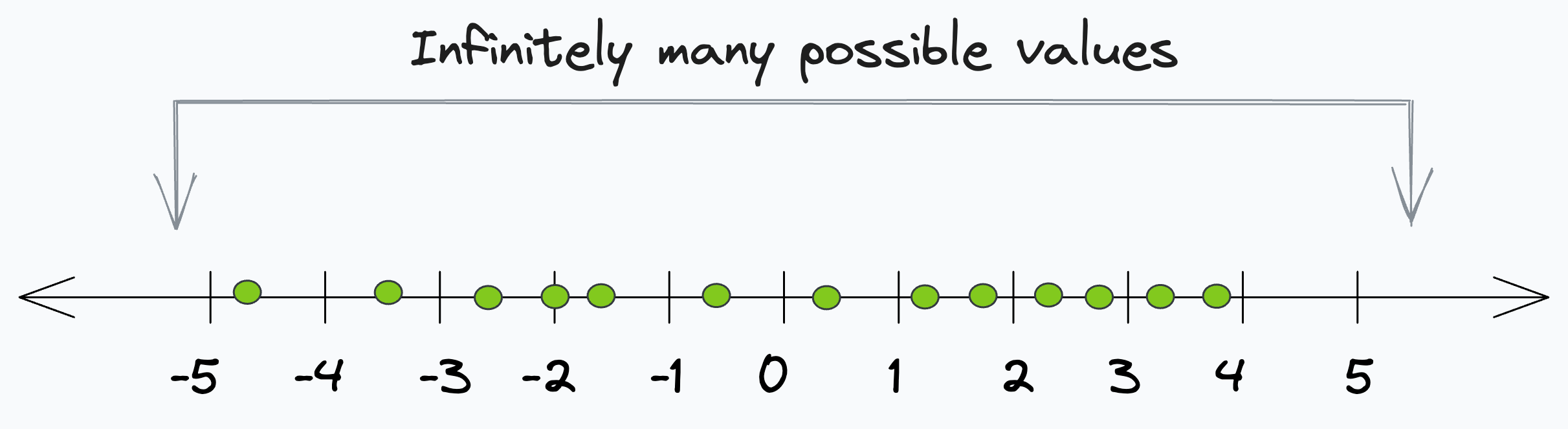The Most Common Misconception About Continuous Probability Distributions