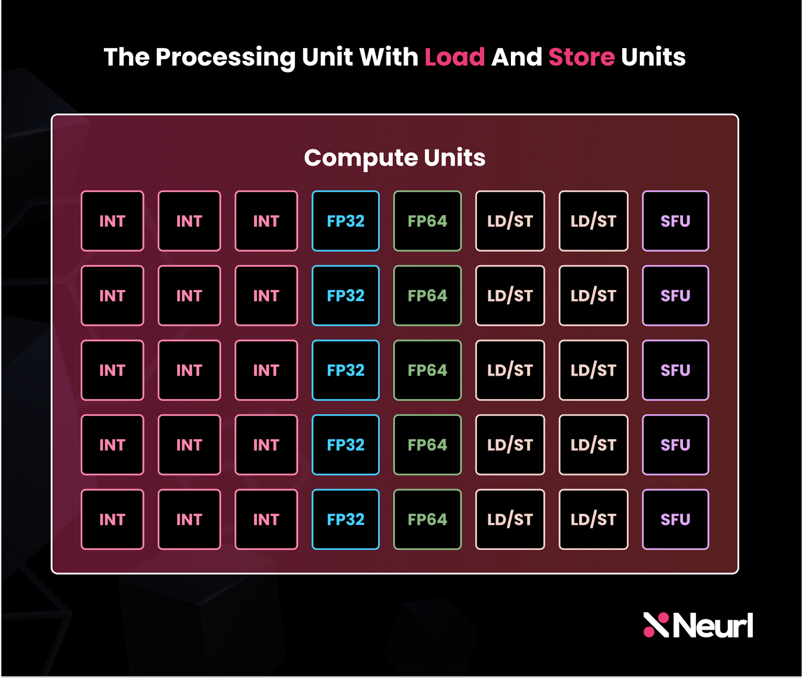 Designing an NVIDIA GPU Architecture from Scratch