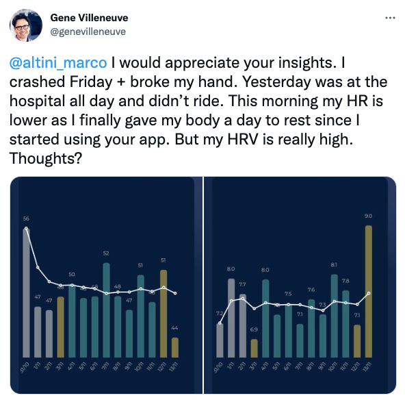 Abnormally high heart rate variability (HRV)