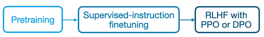 Noteworthy AI Research Papers of 2024 (Part One)