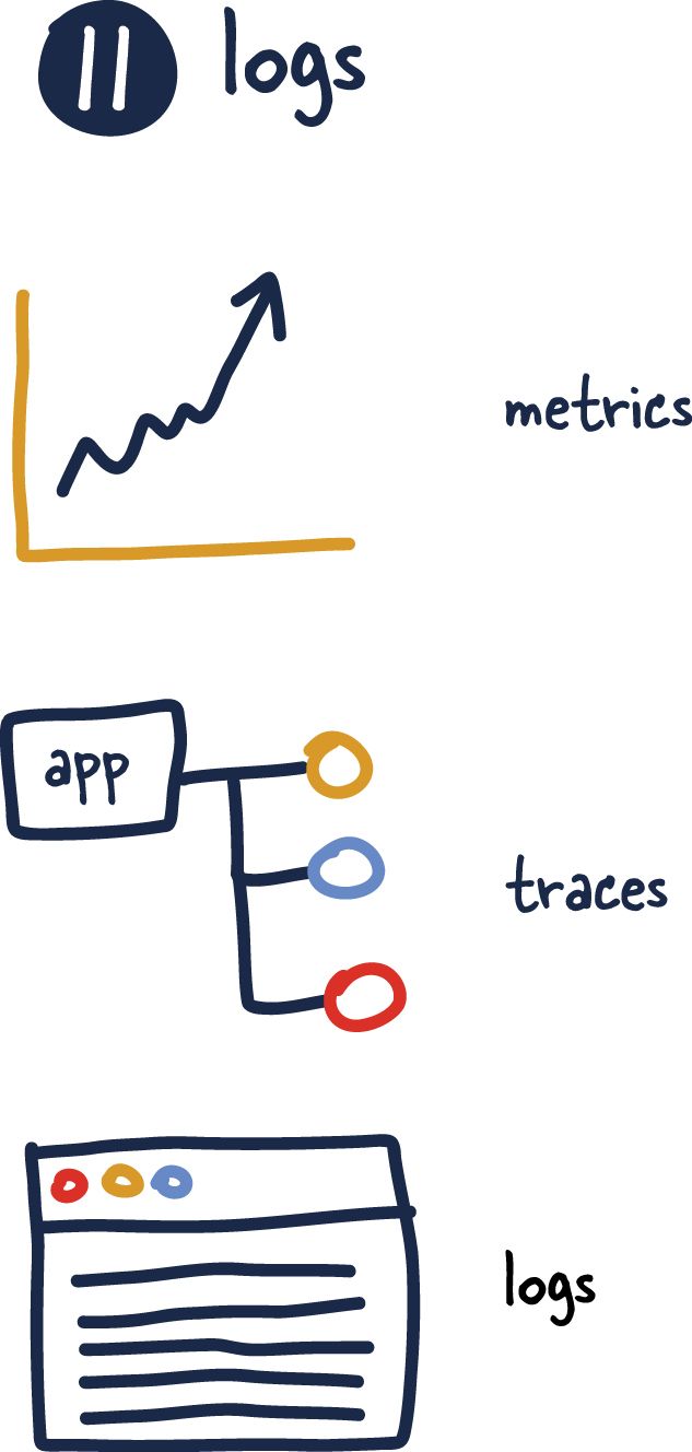 12 Factor App Revisited - by Mahdi Yusuf