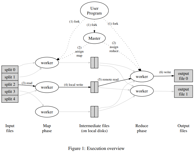 MapReduce from Scratch - by Michal Pitr - From Scratch