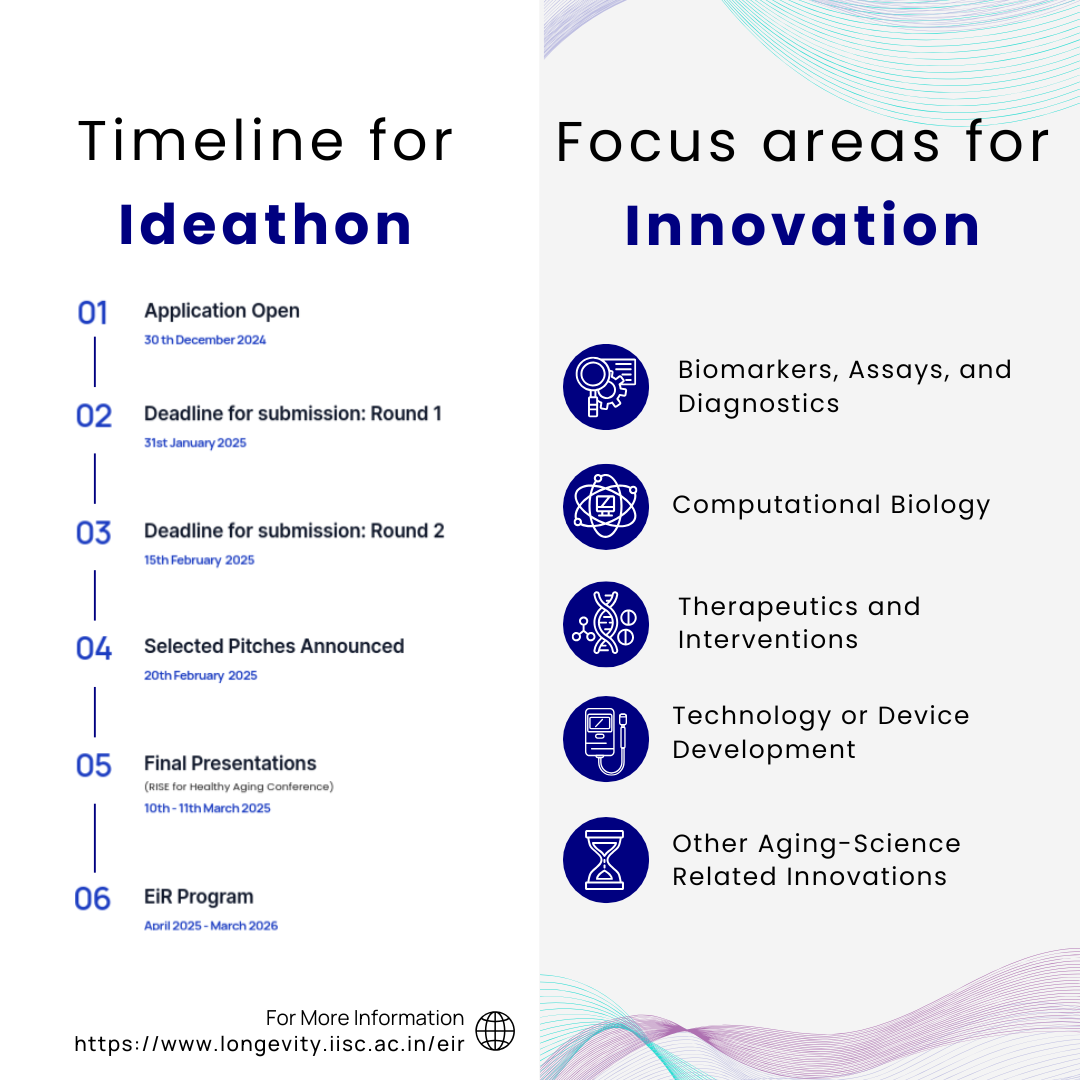 Longevity India Ideathon and RISE 2025