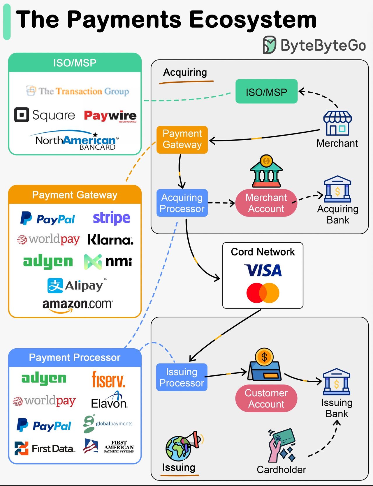 EP98: GitOps Workflow - Simplified Visual Guide EP98: GitOps Workflow - Simplified Visual Guide