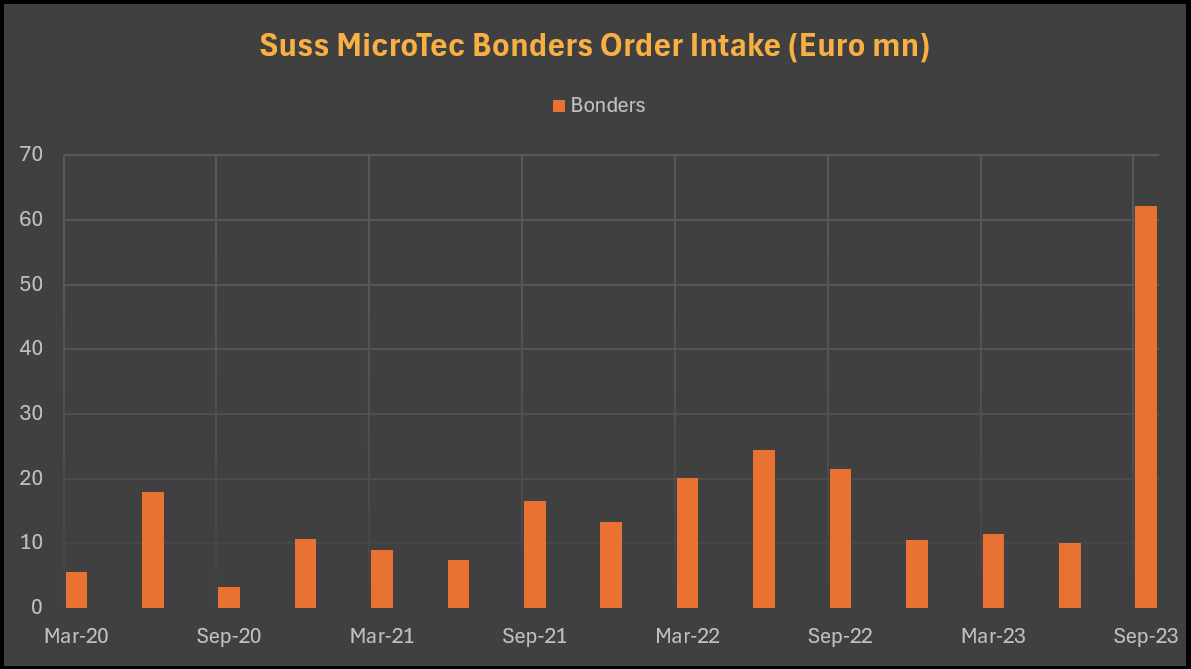 Hybrid Bonding Process Flow - Advanced Packaging Part 5