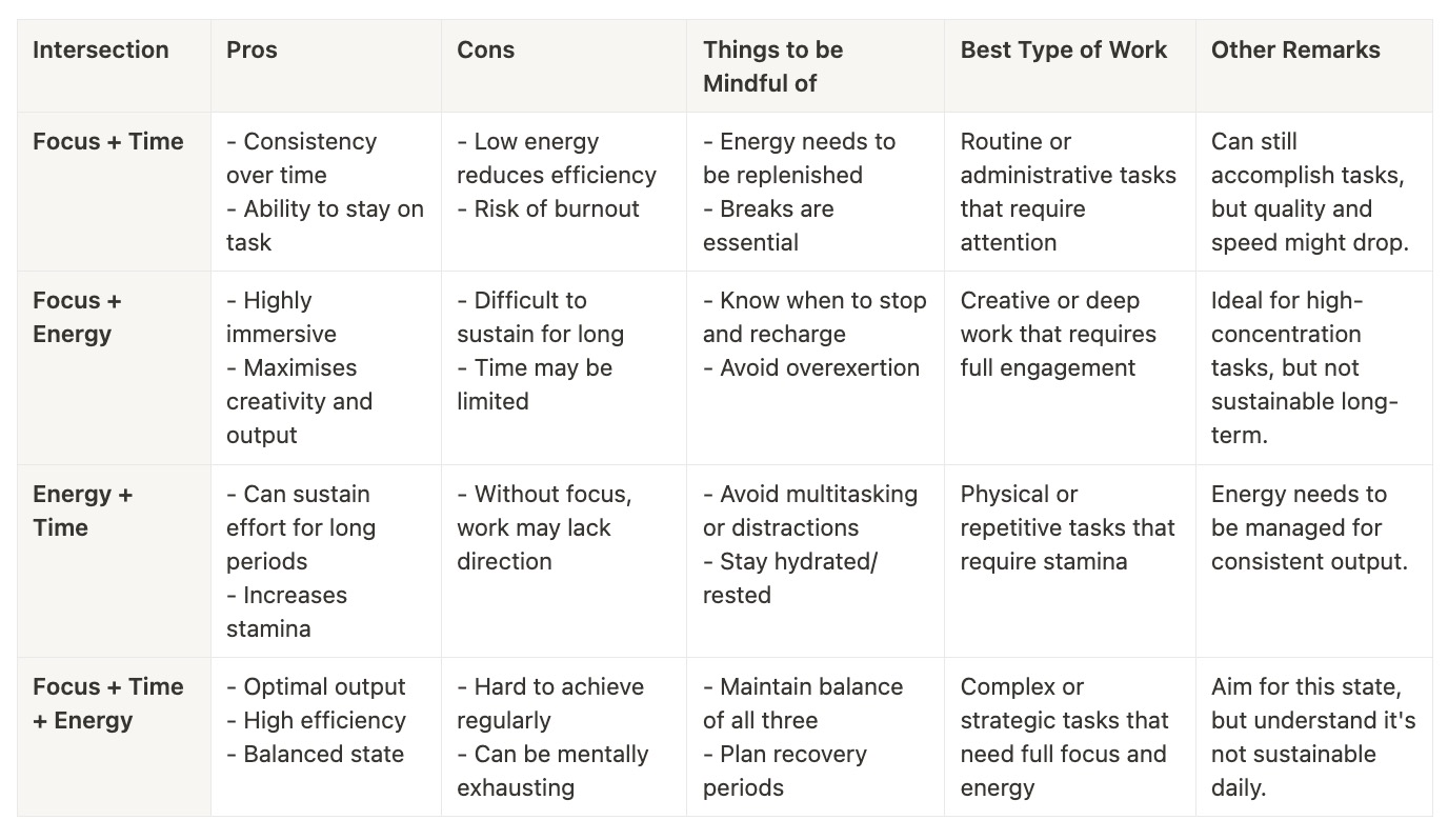 Why Focus Alone Won’t Make You Productive And What You Really Need