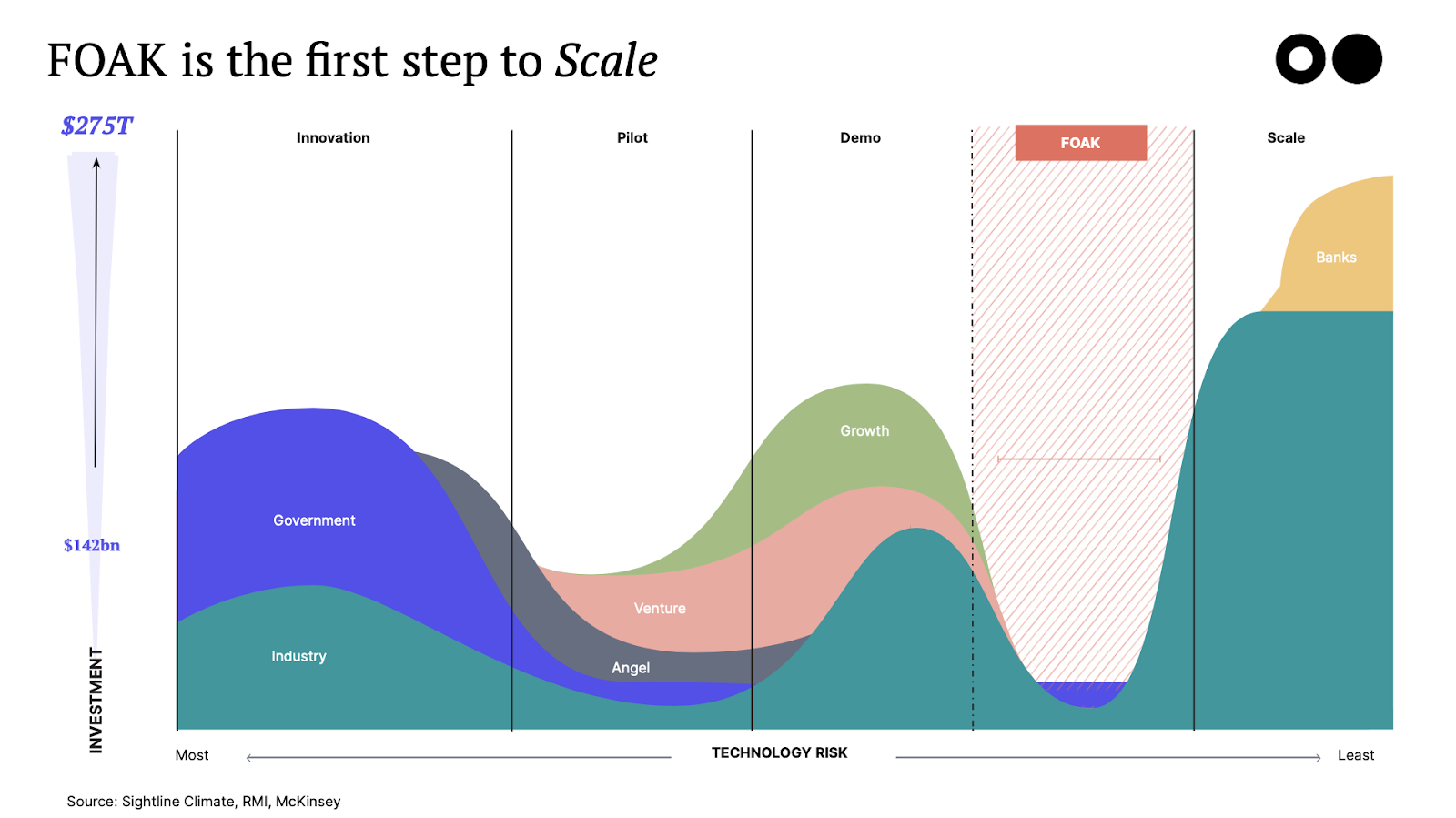 A 101 Guide for the First-of-a-Kind (FOAK) Climate Projects - My ...