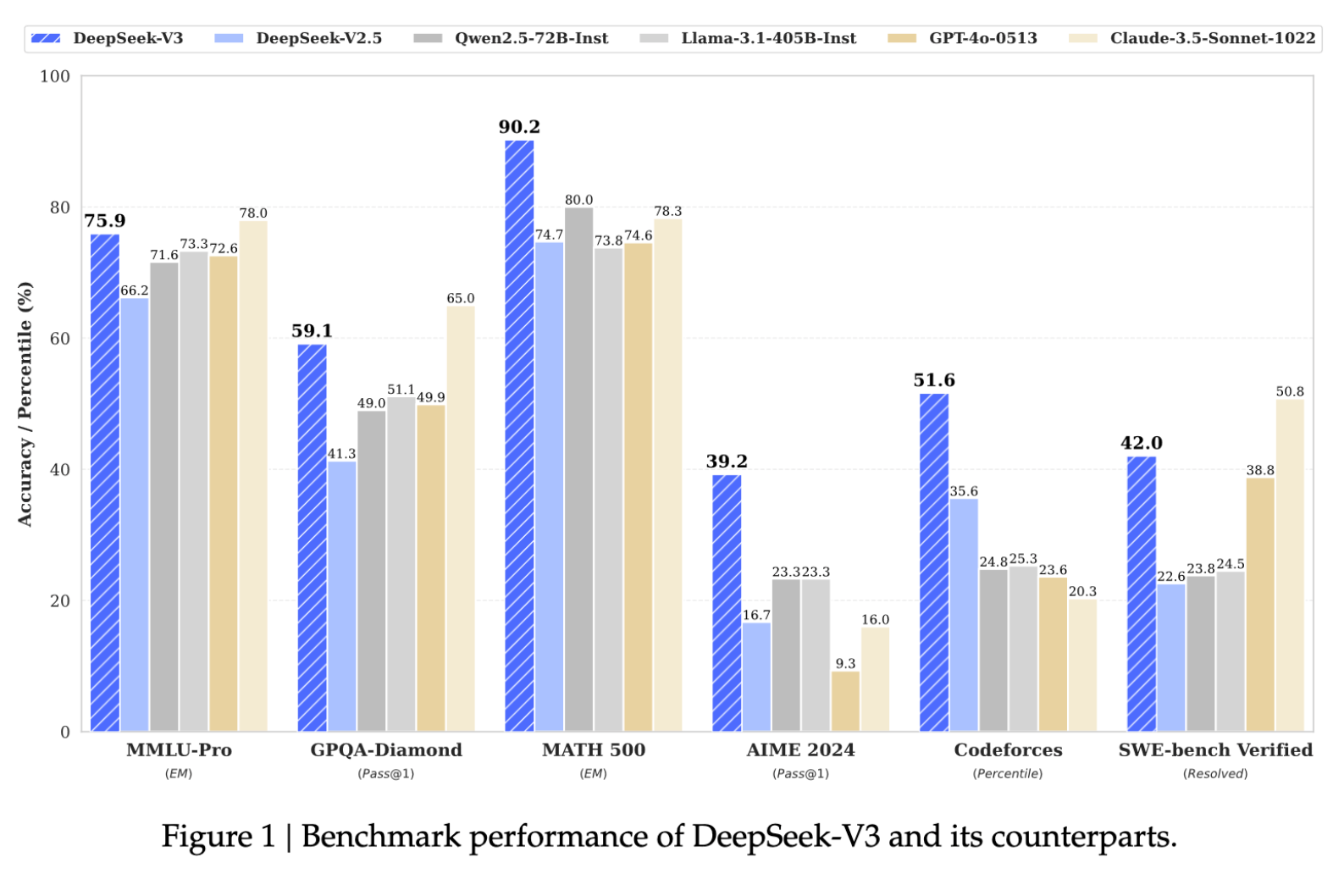 DeepSeek V3 and the cost of frontier AI models