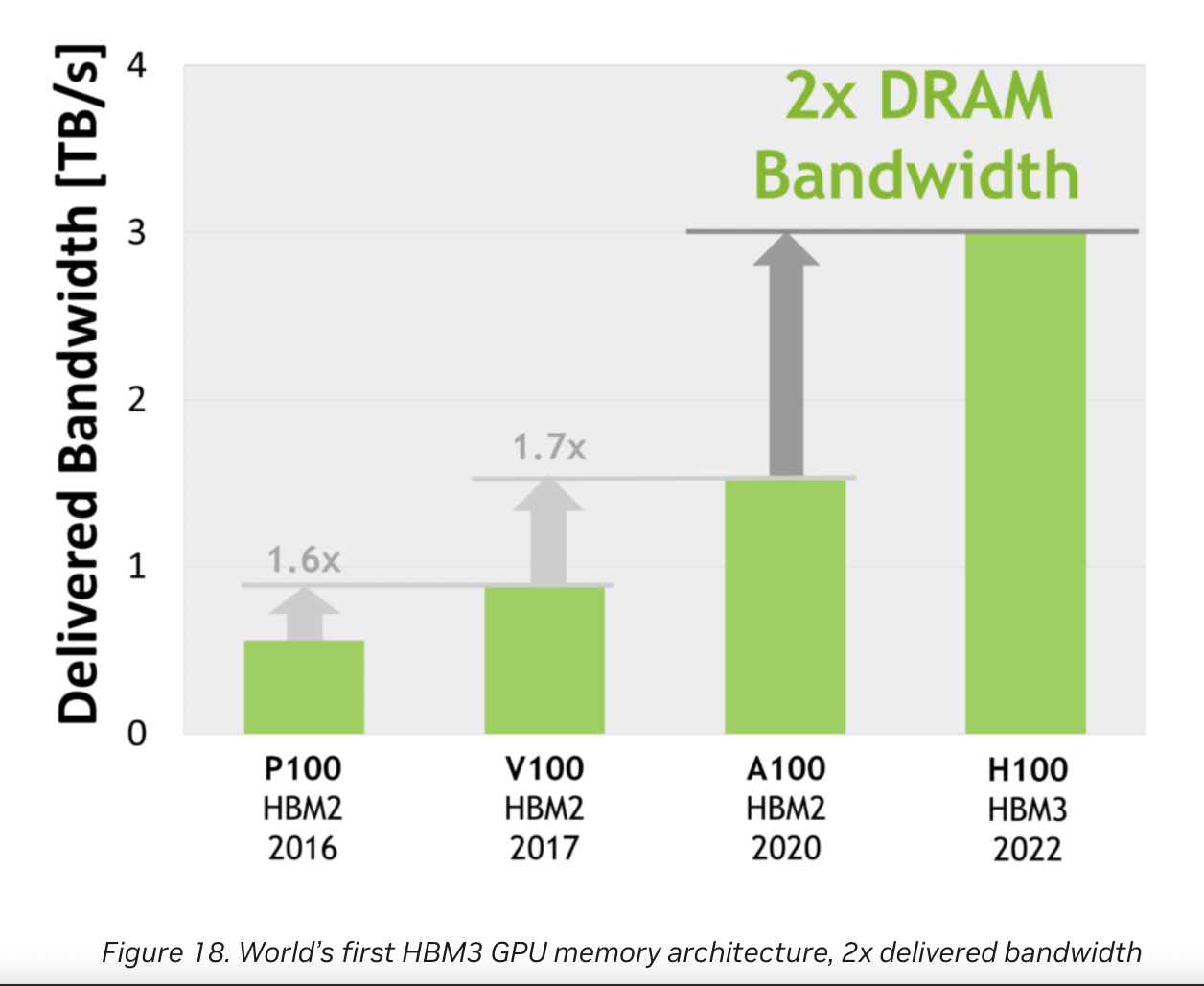 The Coming Wave of AI, and How Nvidia Dominants