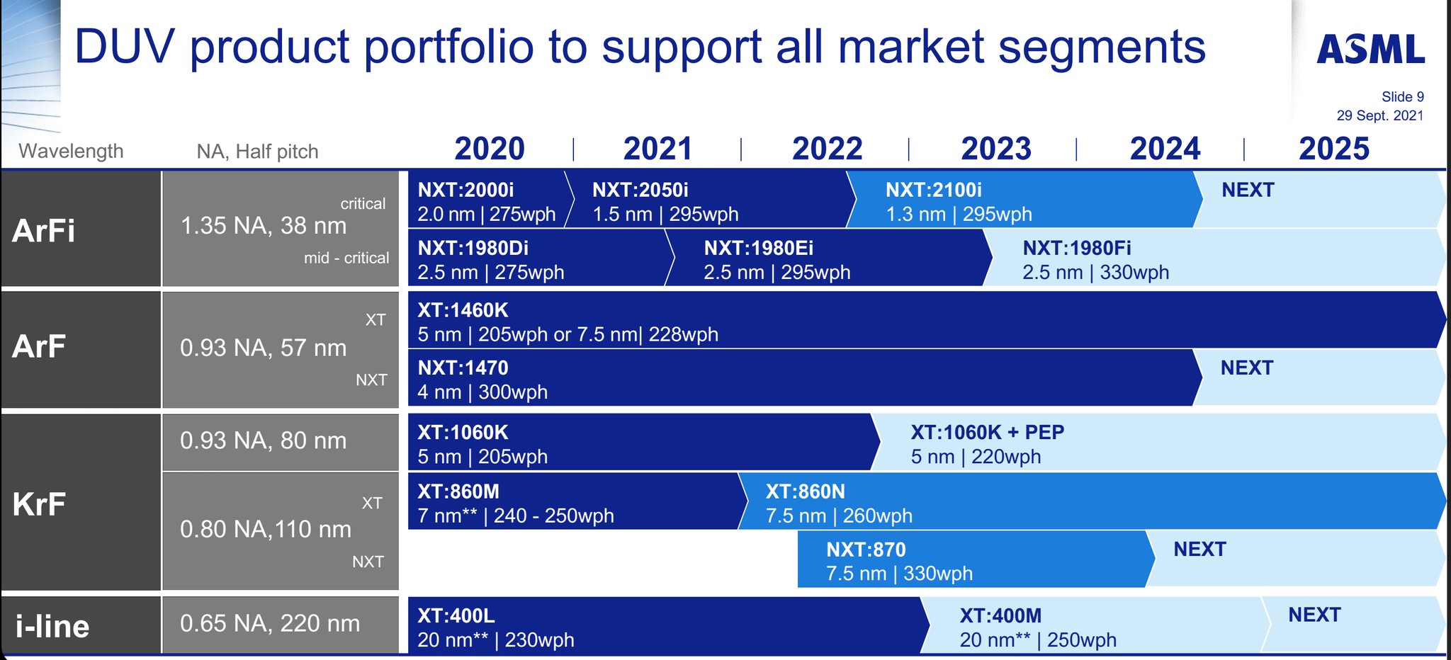 The Gaps In The New China Lithography Restrictions – ASML, SMEE, Nikon ...