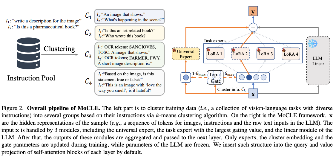 Model merging lessons in The Waifu Research Department