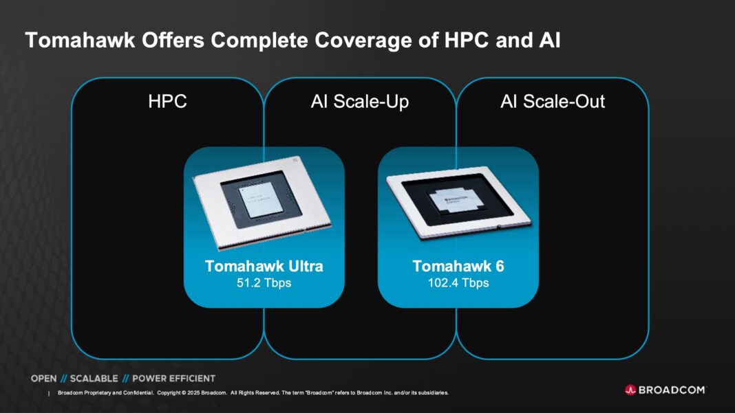 The Material Code of High‑Speed SerDes Design: How CCL Choices Reshape ...