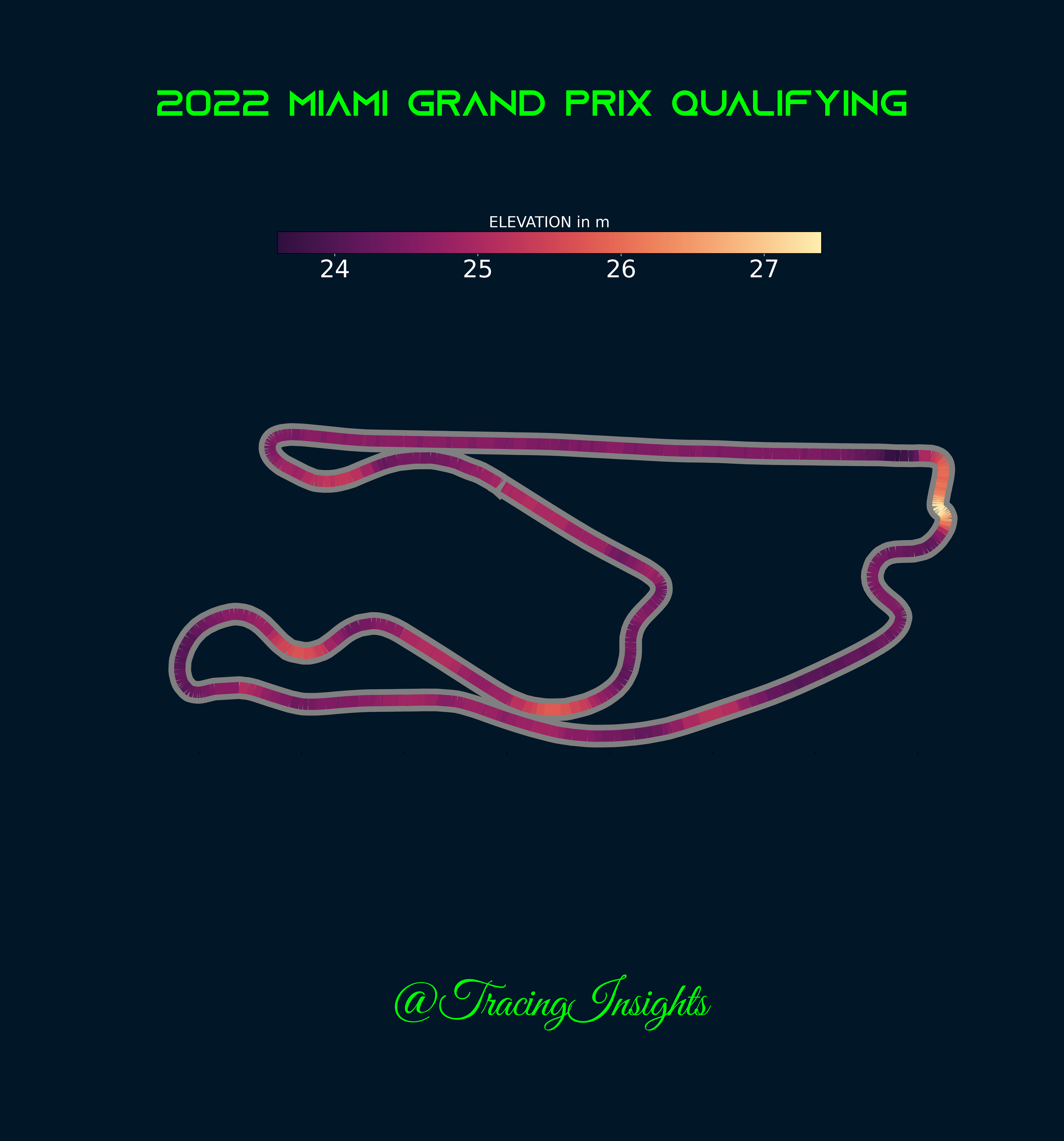 The Miami International Autodrome is 5.412km long and features 19 ...