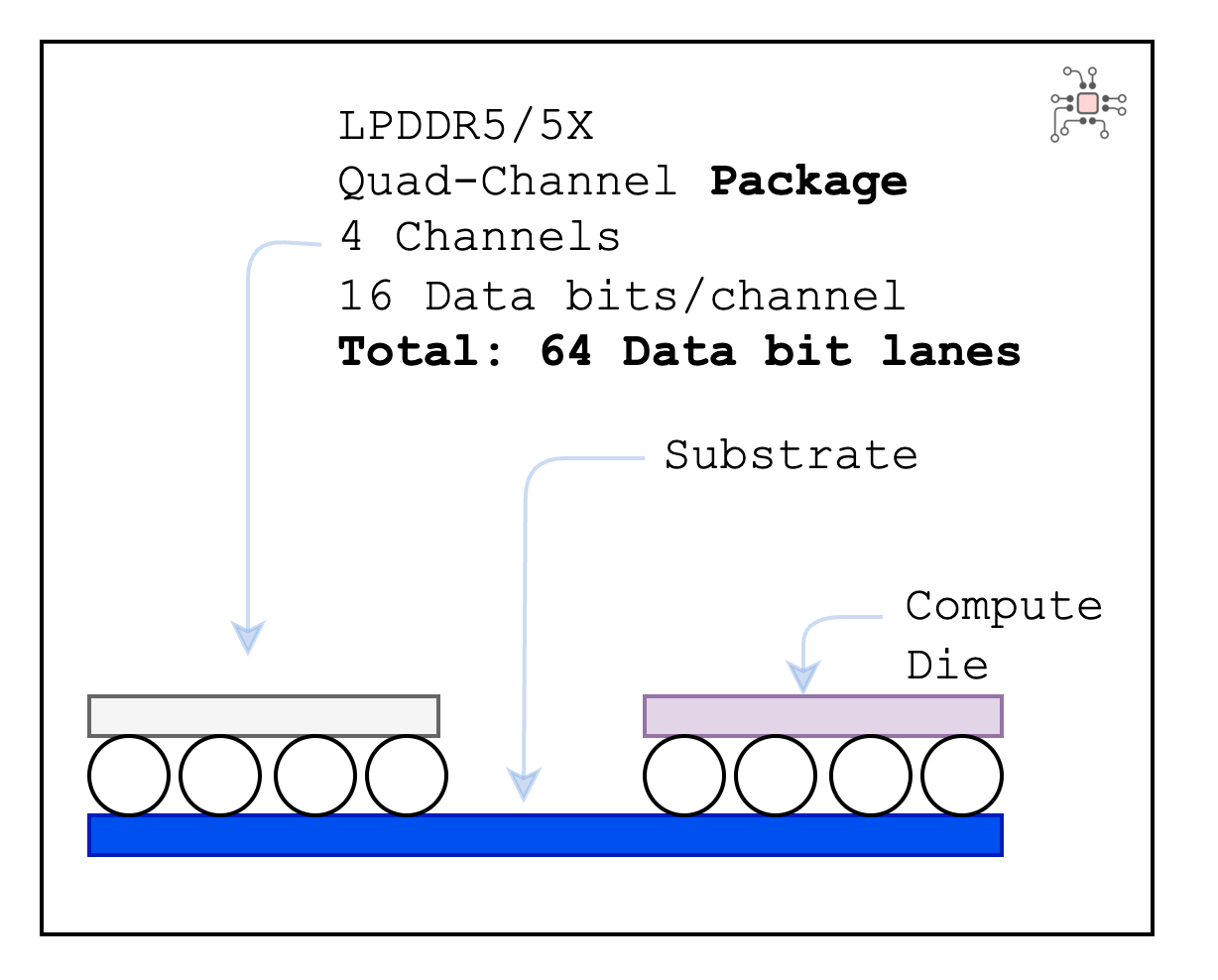 Fundamental guide to understanding DRAM Memory - by Subbu