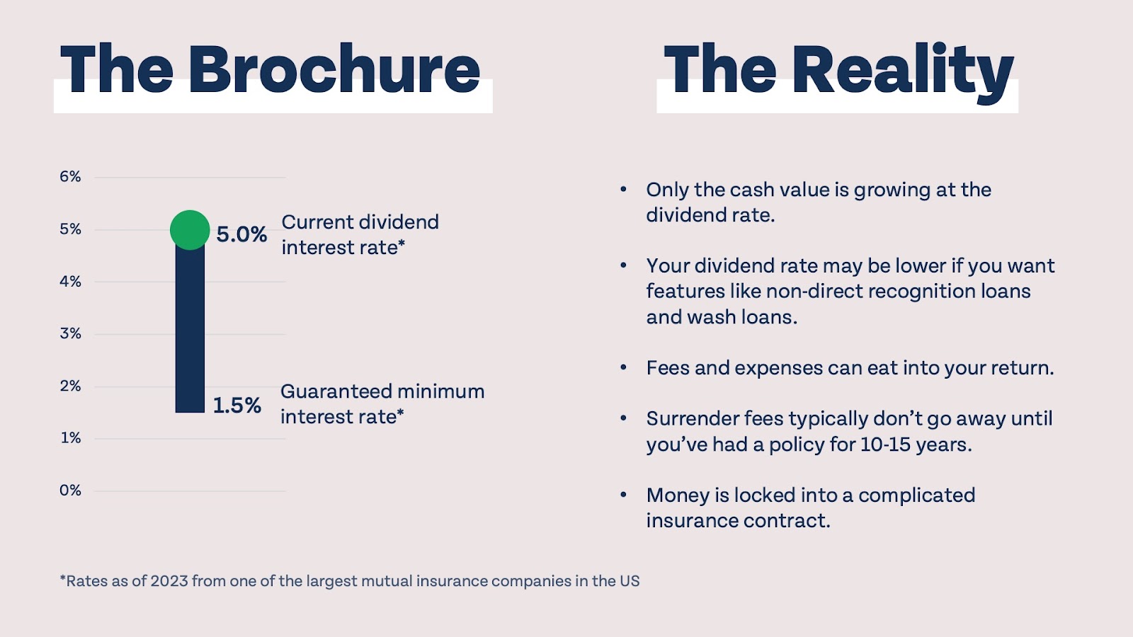 Is Infinite Banking a Good Way To Build Wealth? | Money Guy