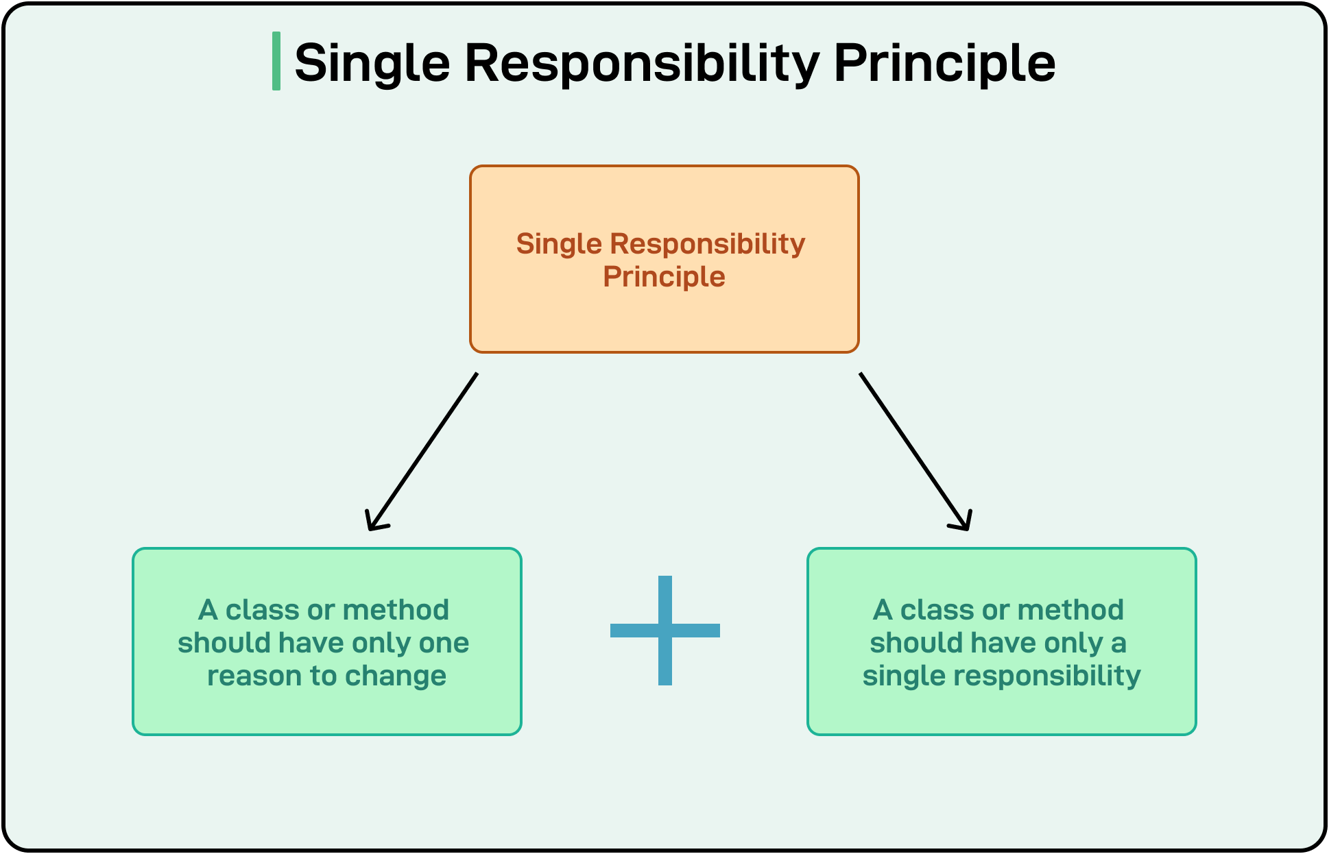 Clean Architecture 101: Building Software That Lasts