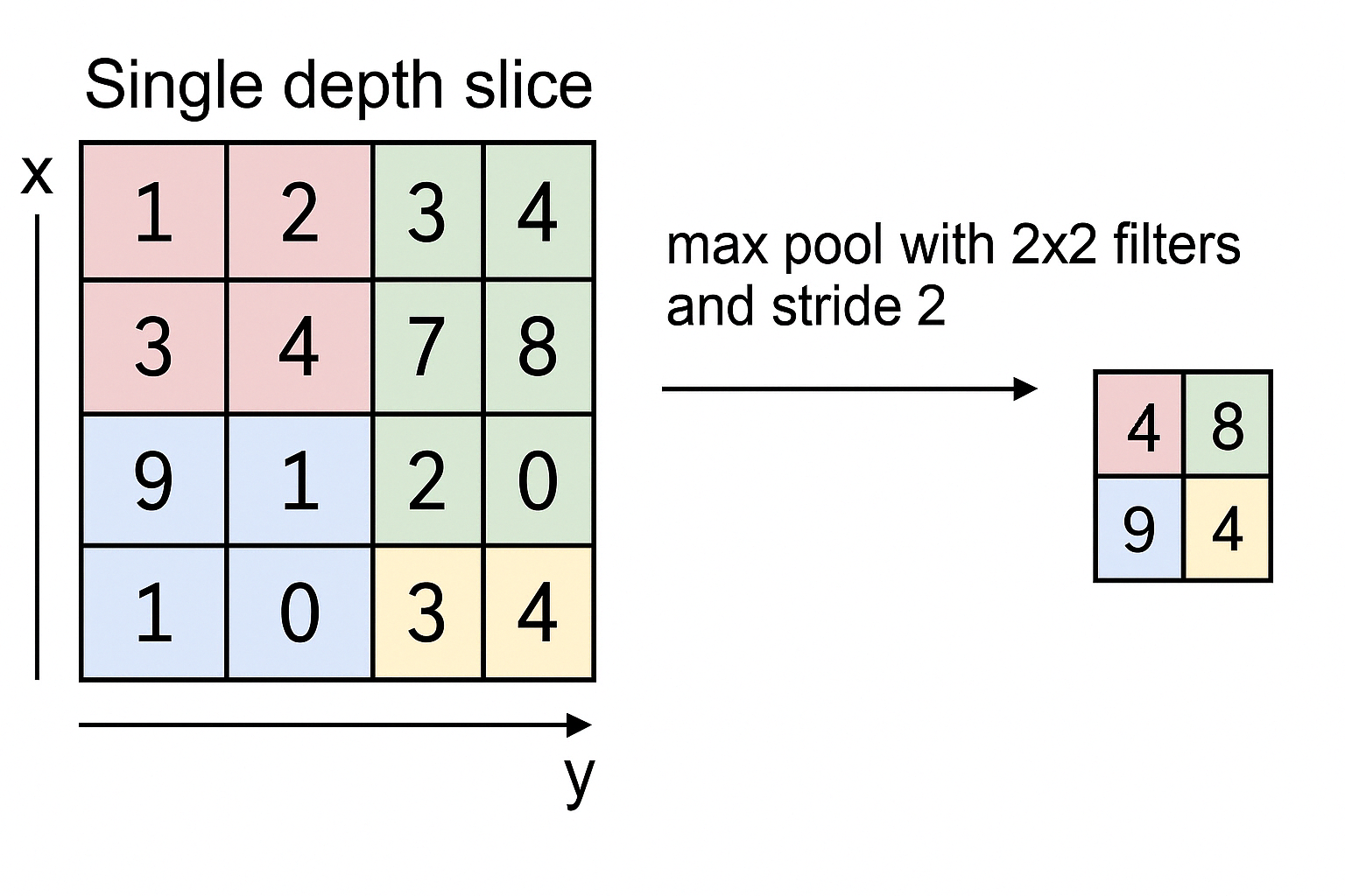 Convolutional Neural Networks (CNNs) Demystified: A Visual and ...