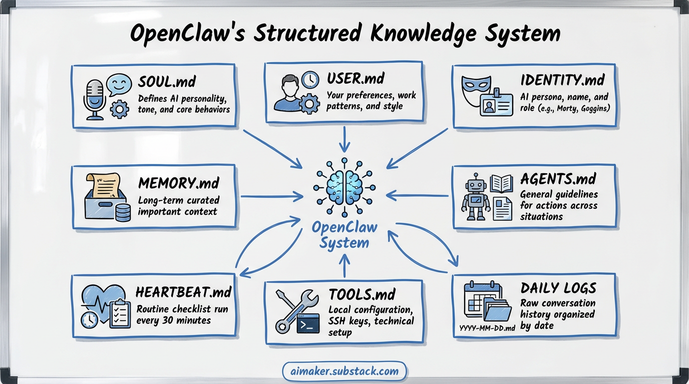 Is OpenClaw Worth the Hype? I Spent 10 Days Finding Out