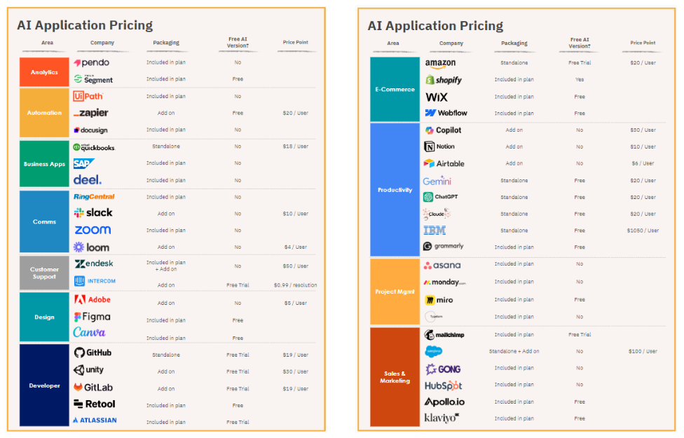 How should you monetize your AI features? - by Palle Broe