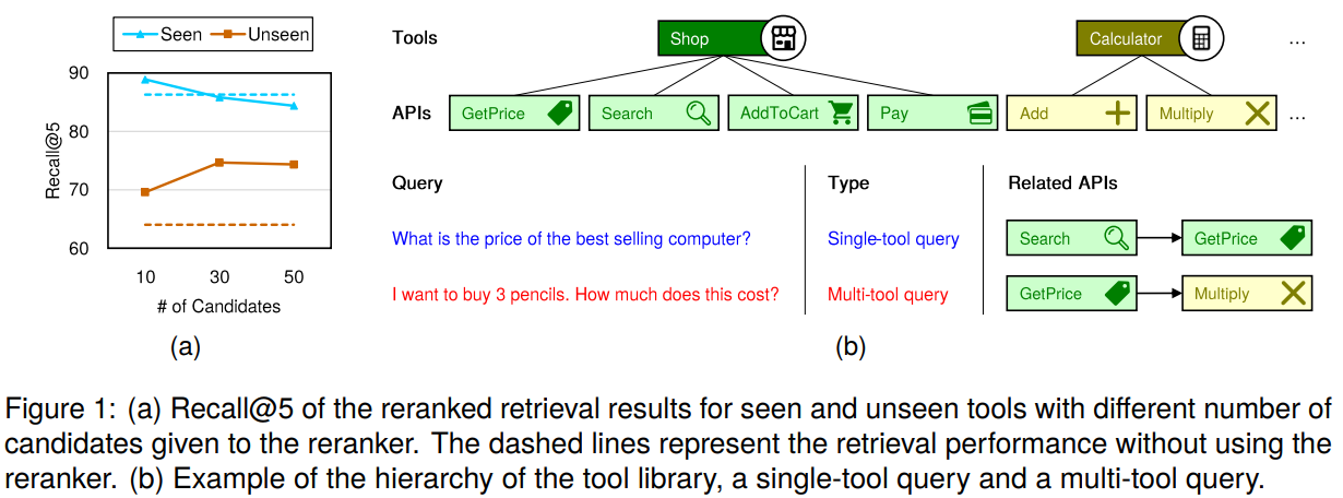 Deconstructing Cosine Similarity for Embedding Analysis, Optimizing Retrieval-Augmented Models ...