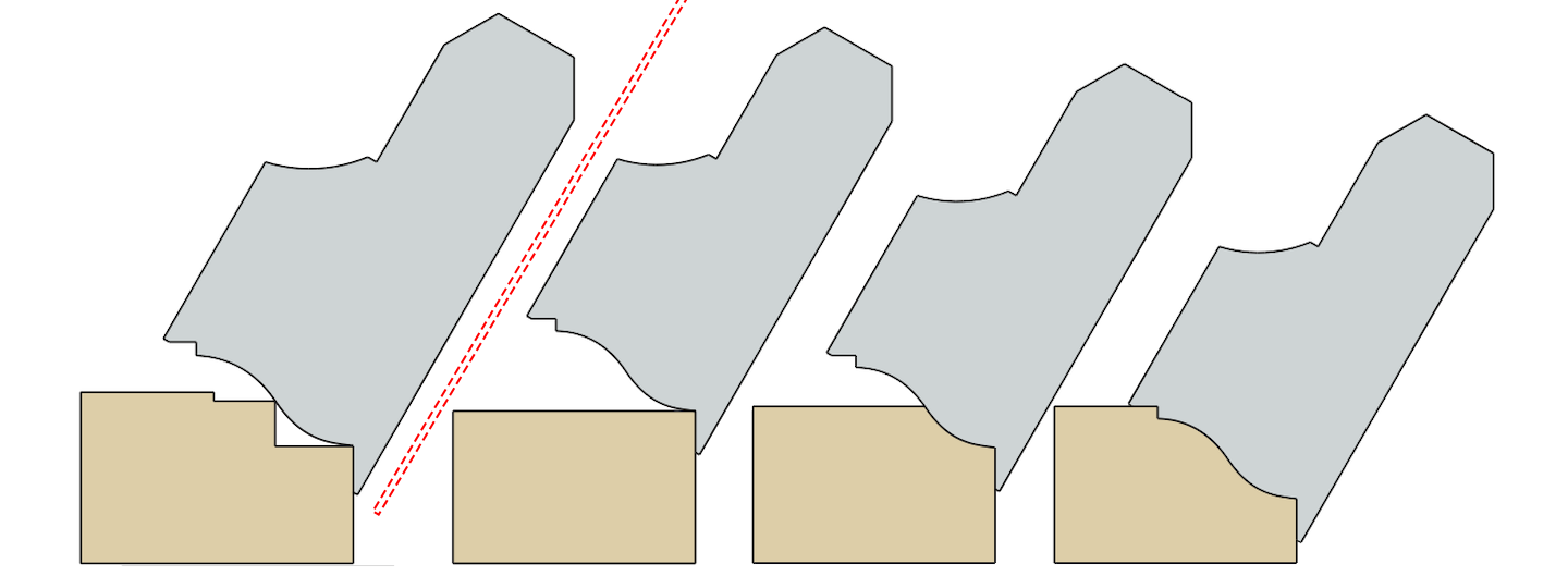 The Ultimate Guide to Making Perfect Moldings