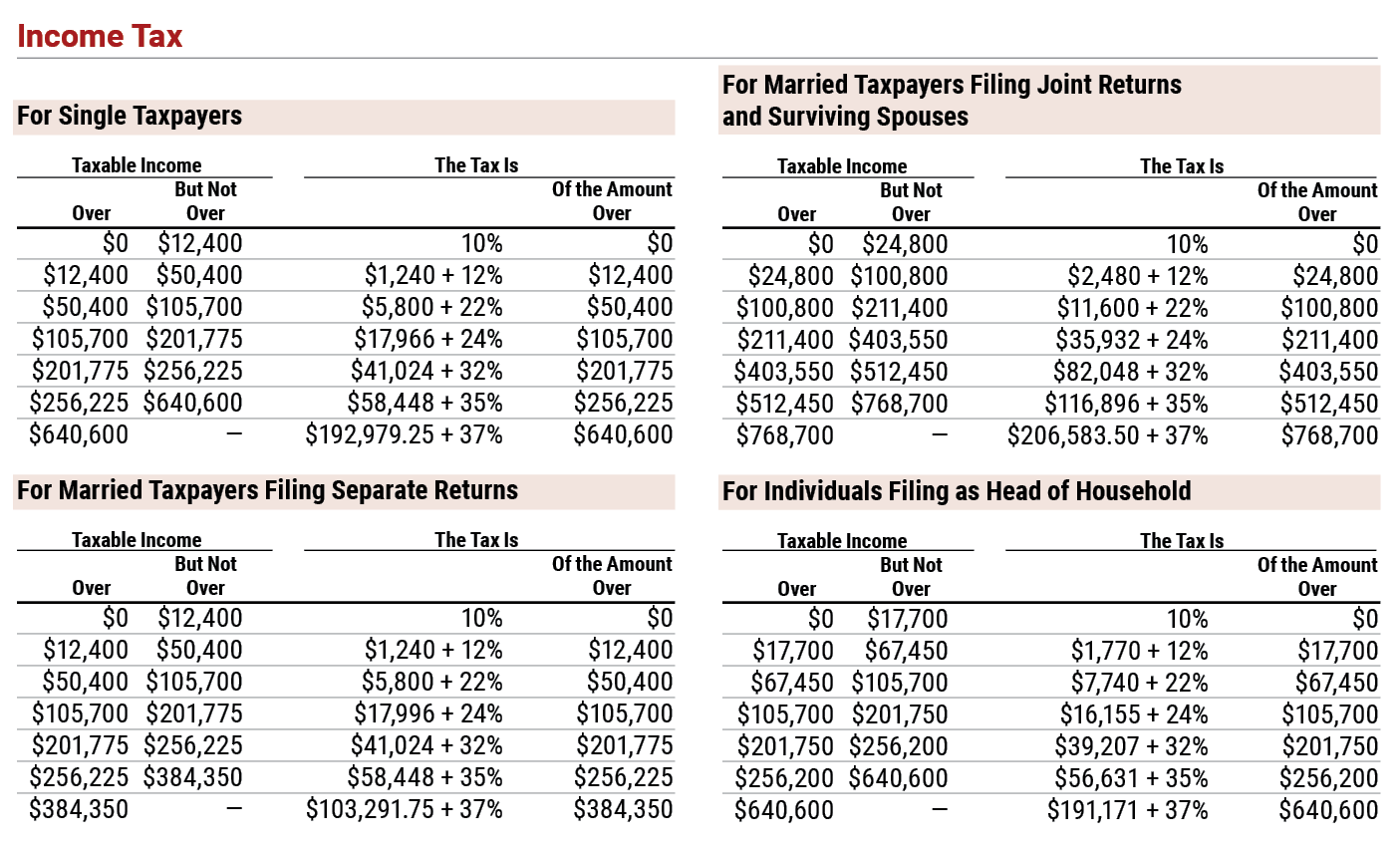 AAII 2025–2026 Tax Guide: 2026 Tax Rates, Deductions and Allowable Benefits