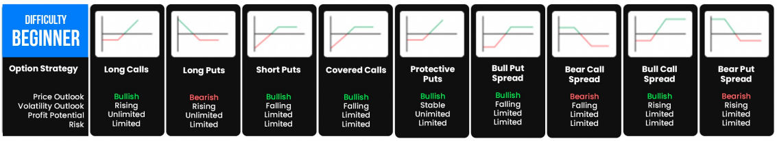 Options Trading Strategies Cheatsheet - by Andr