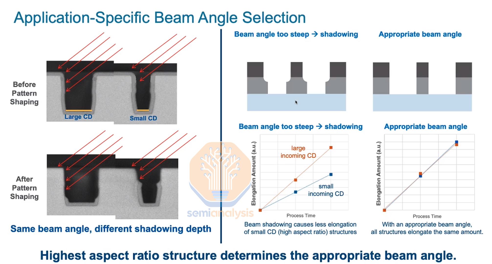 EUV Requirements Halved? Applied Materials' Sculpta Redefines Lithography And Patterning Market