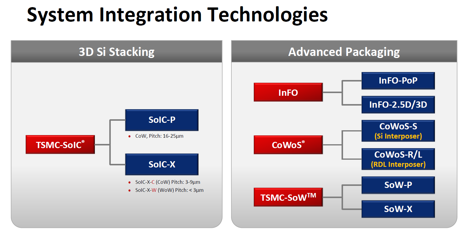 2025 TSMC North America Technology Symposium – Preview