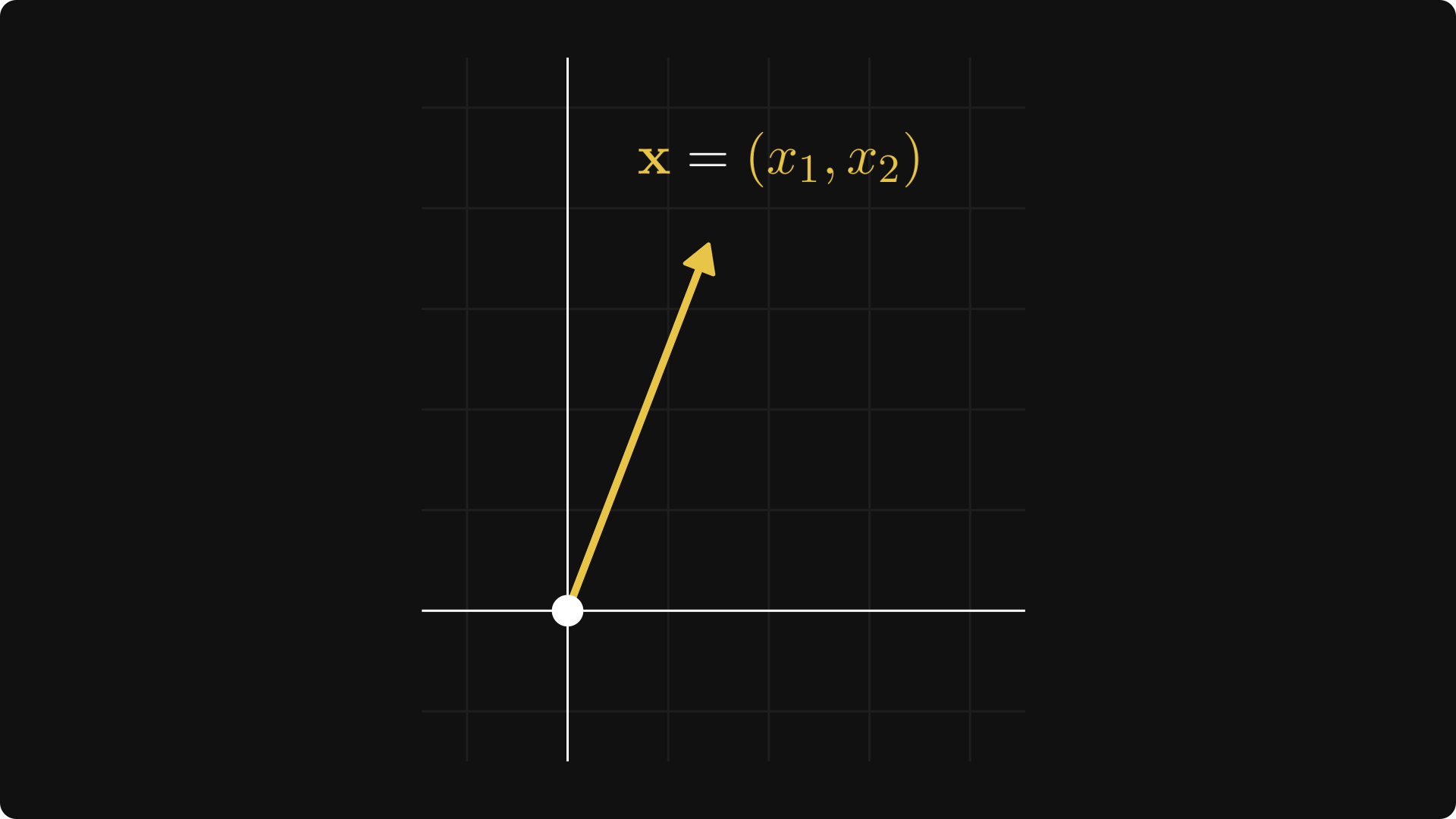 The Roadmap of Mathematics for Machine Learning