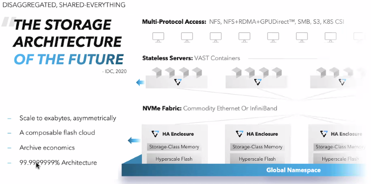 What is VAST Data?: Behind the $9.1B leader in AI-First storage and ...