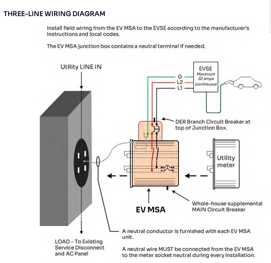 Meters and Meter Collars! - by Eduardo Pelegri-Llopart