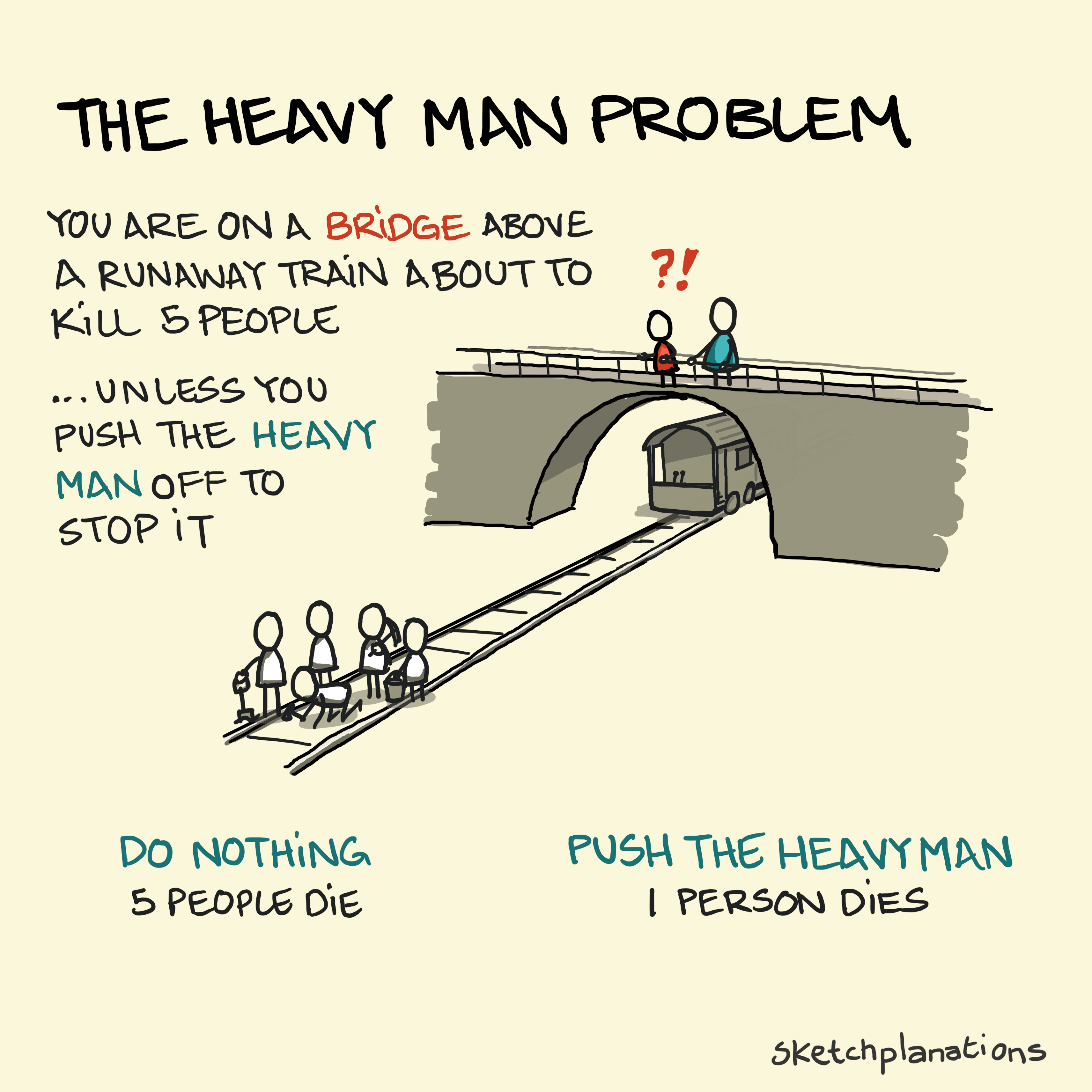 The Trolley Problem - by Jono Hey - Sketchplanations