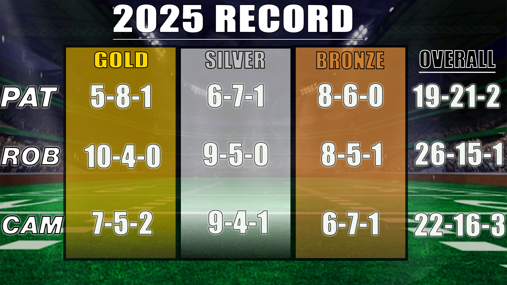 2025 Week 15 NFL Weekend Cheatsheet: Injuries, Picks, DFS, Props ...