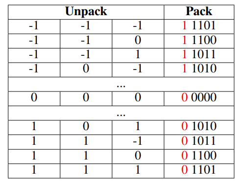 bitnet.cpp: Efficient Inference with 1-Bit LLMs on your CPU