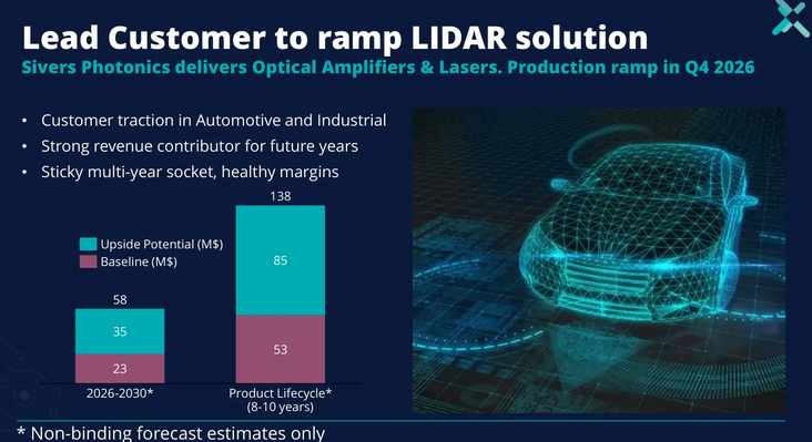 Sivers Semiconductors: a $130m mcap co-packaged optics, LiDAR and ...